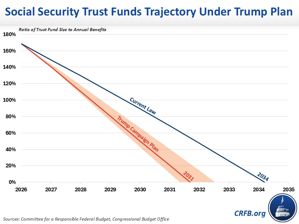 What Would the Trump Campaign Plans Mean for Social Security?-2024-10-21